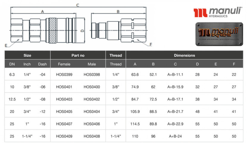 Flat Face - High Pressure Couplings Series | Construction Plant Spares