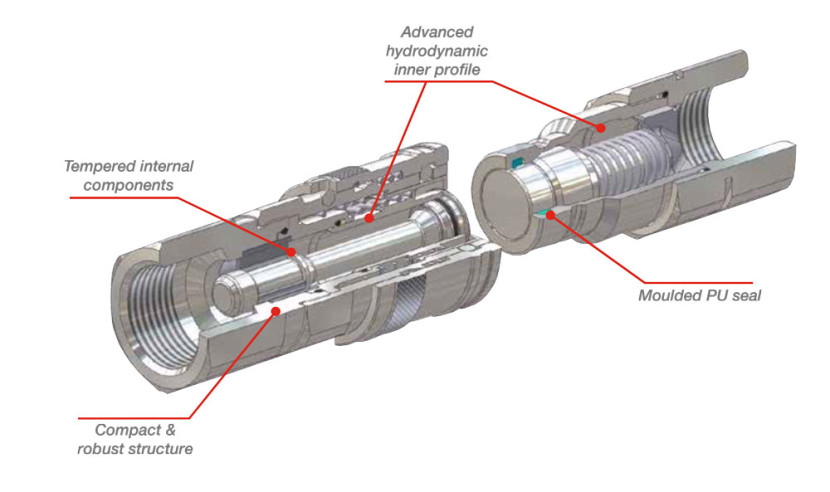 Flat Face - High Pressure Couplings Series | Construction Plant Spares