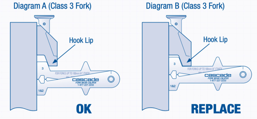 Are your forks safe for use and compliant with the law?