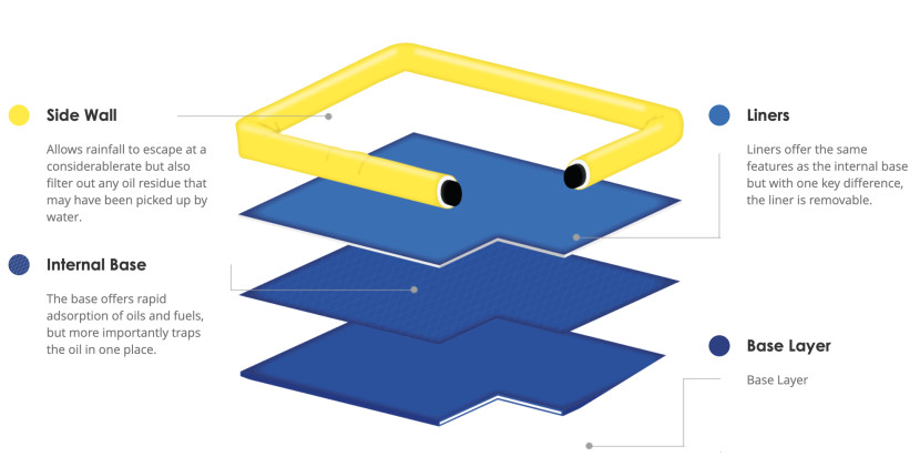 Enviropad VS Plant Nappy - What is the difference?